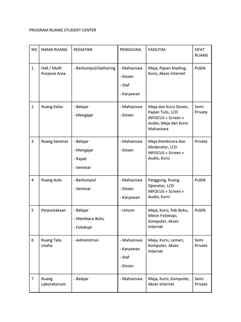 Program Ruang Student Center | PDF
