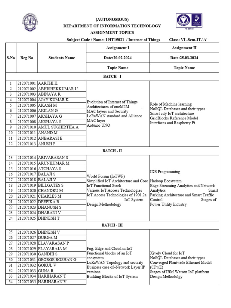Iot Assignment 23-24 | PDF | Internet Of Things | Network Topology