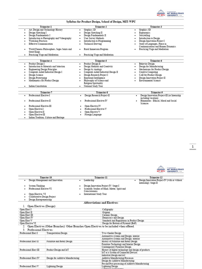 MIT-WPU Product Design Curriculum | PDF | Design | Science