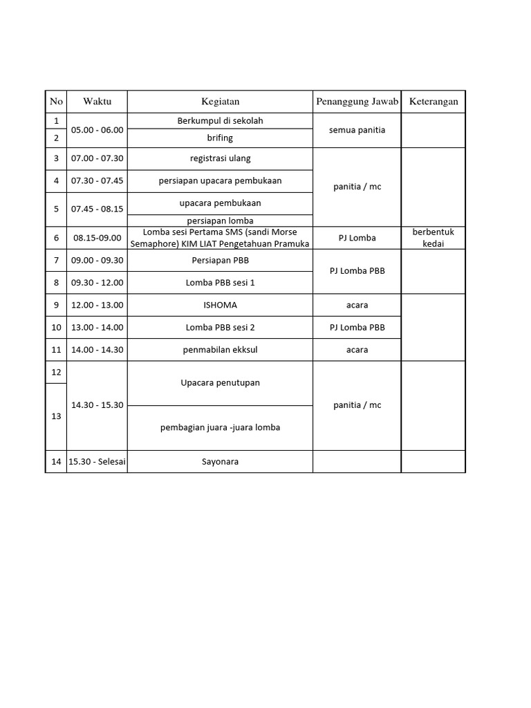 Rundown Acara Pramuka | PDF