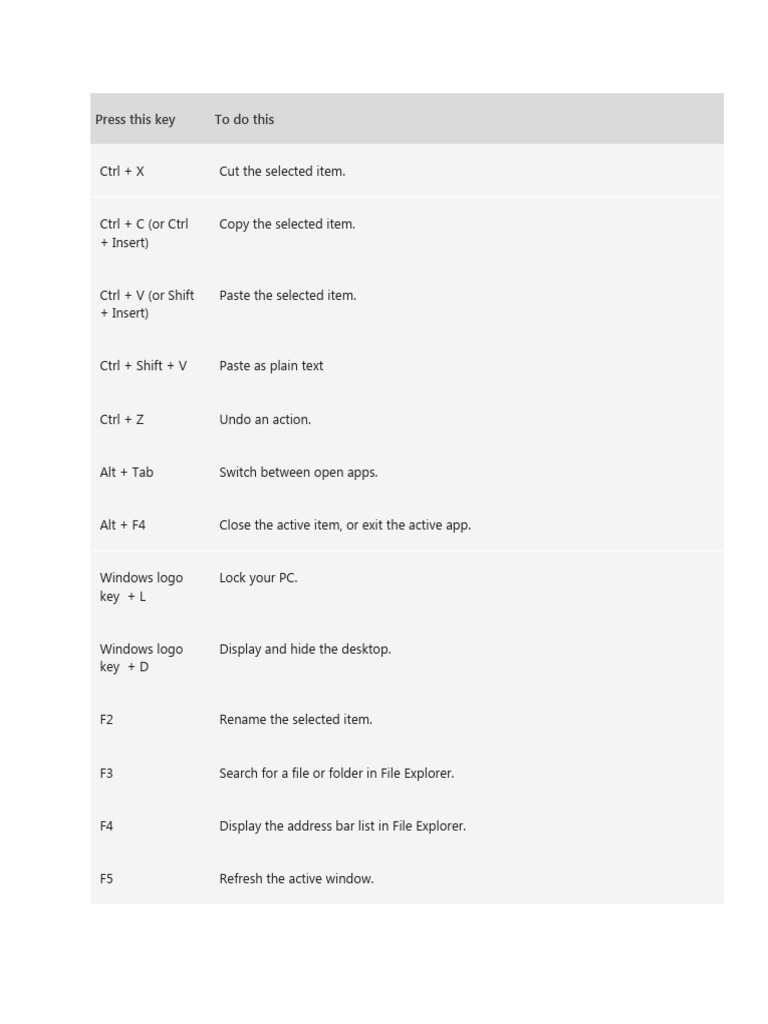 Shortcut | PDF | Personal Computers | Input/Output