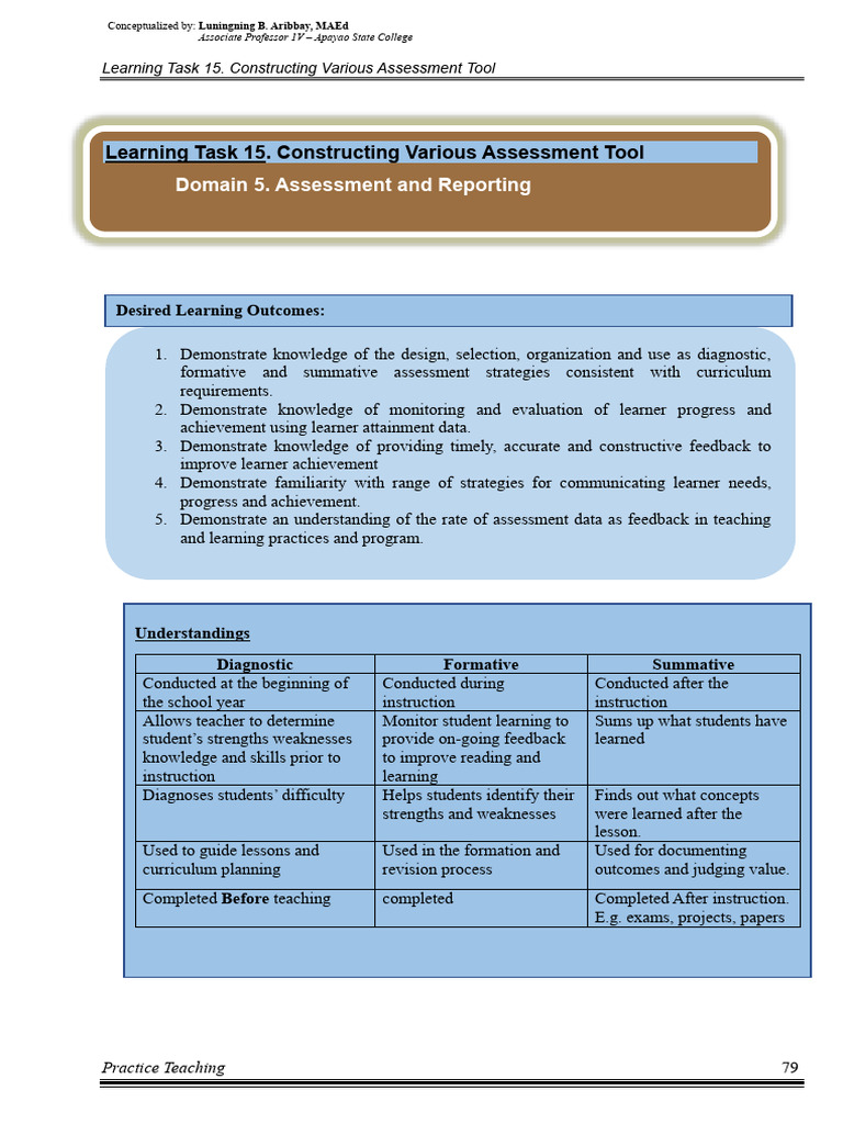 Learning Task 15 | PDF | Educational Assessment | Human Communication