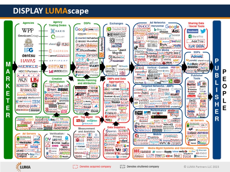 Display LUMAscape | Download Free PDF | Business | Information And Communications Technology