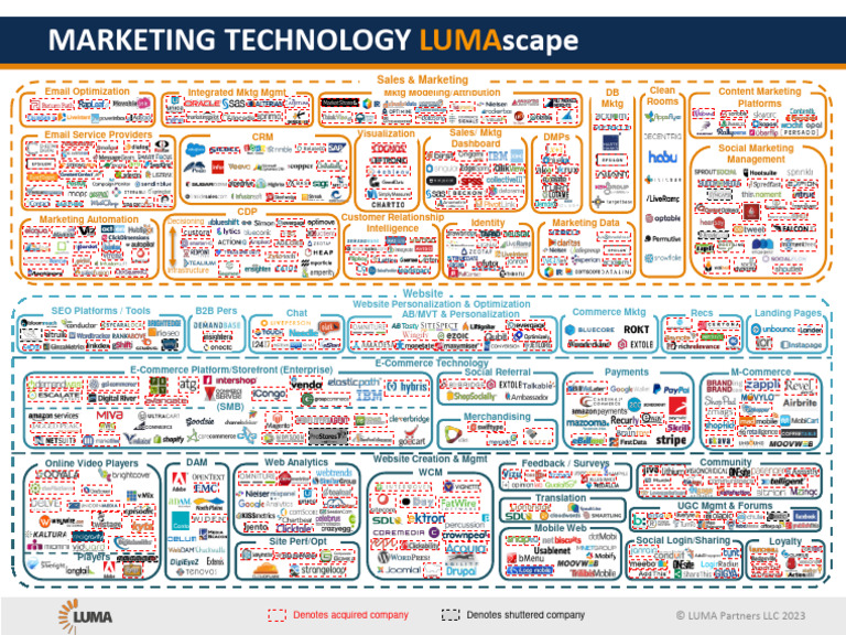 Marketing Technology LUMAscape PDF | PDF | Customer Relationship ...