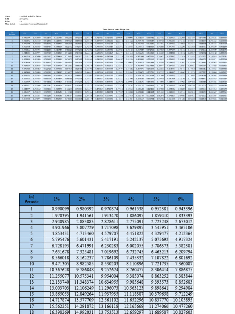 Present Value Tables for Accounting | PDF | Mathematical Finance ...