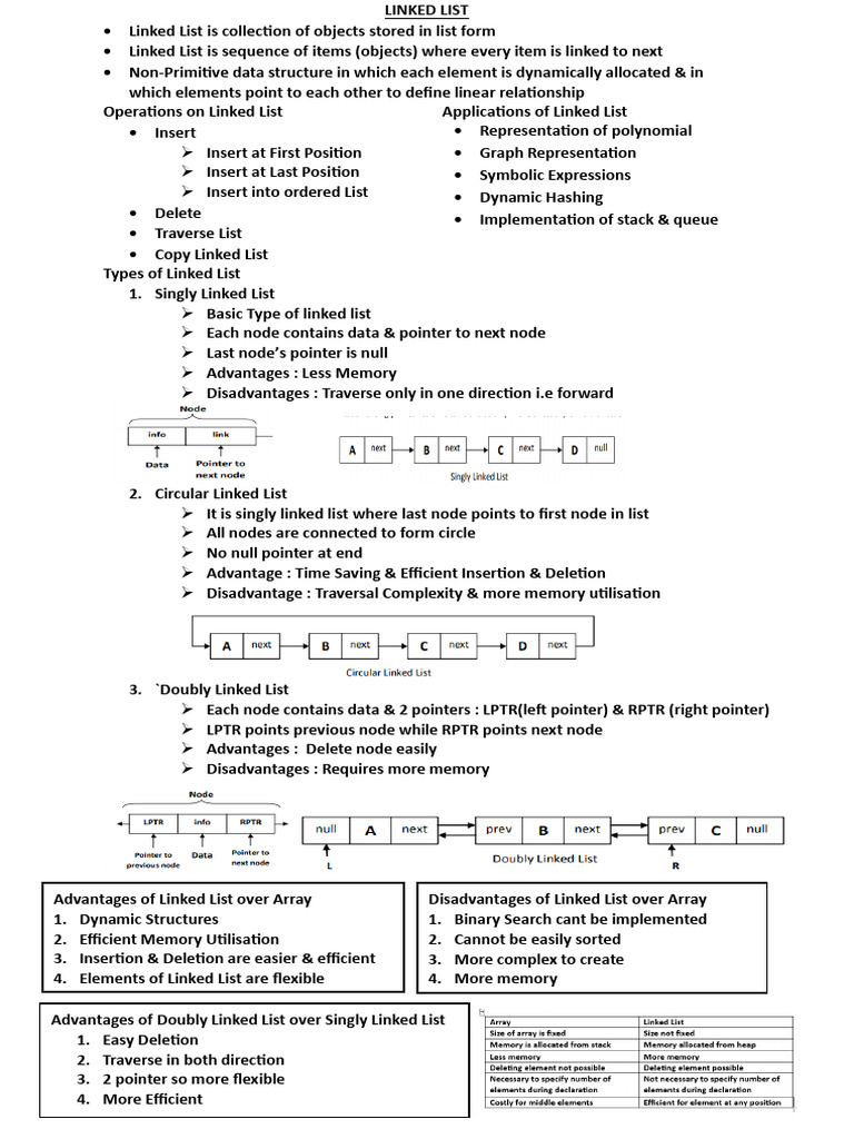 Linked List | PDF | Computer Data | Algorithms And Data Structures