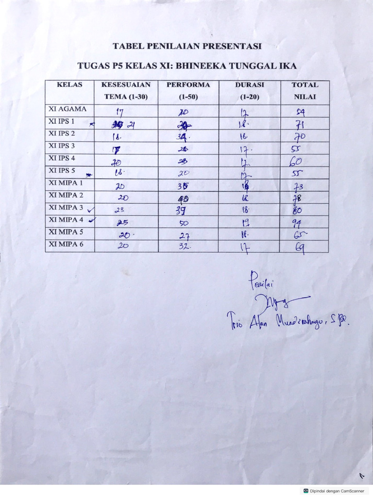 Format Nilai P5 Kebhineekaan Kelas Xi Pdf