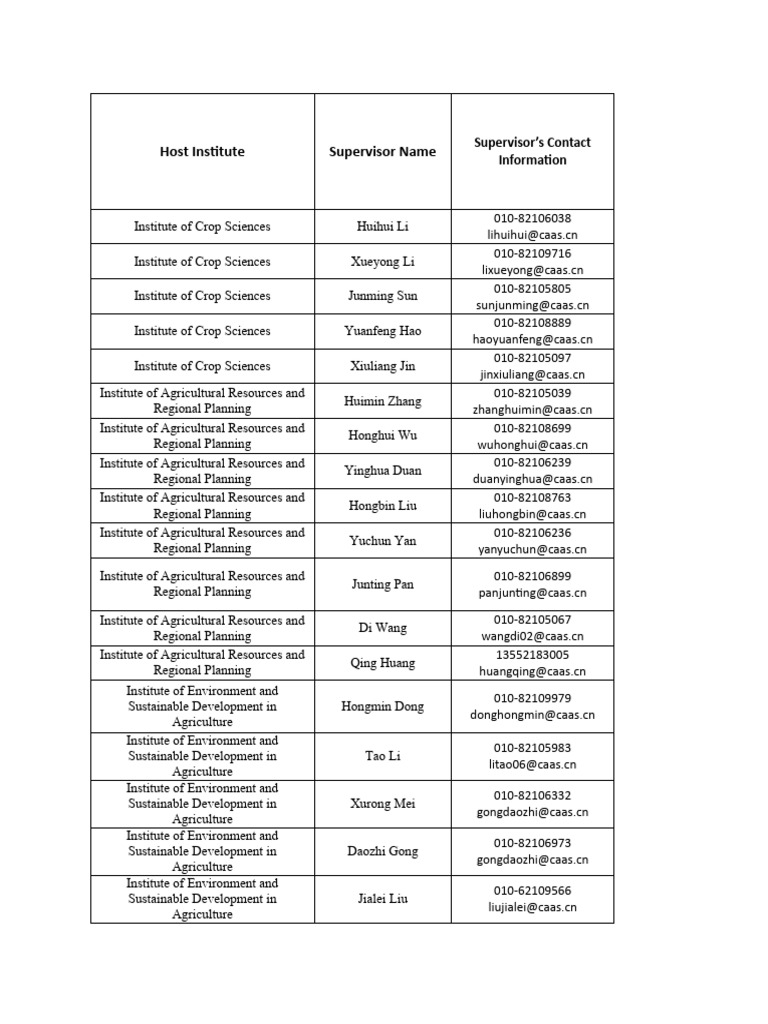 GSCAAS Professors | Download Free PDF | China | World Politics