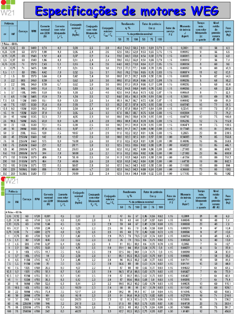 Tabela Motores WEG | PDF