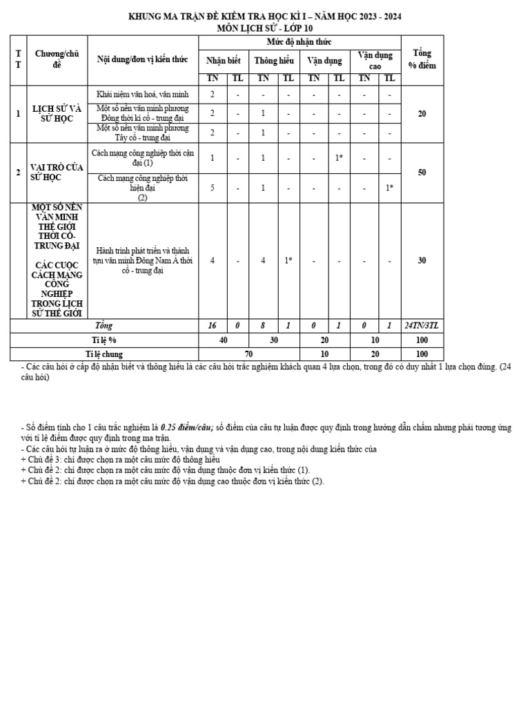 2324 - LS10 - MA TRẬN ĐỀ KIỂM TRA HKI | PDF