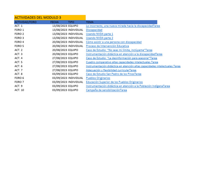 Actividades Del Modulo 3 | PDF