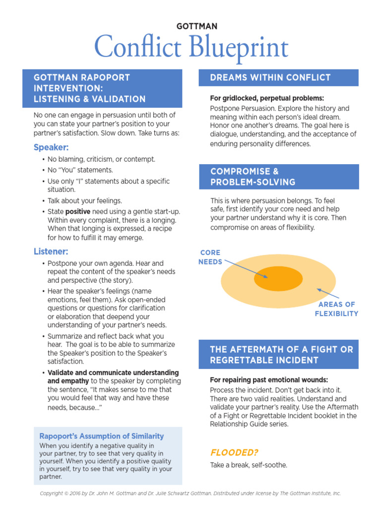 Conflict Blueprint | PDF | Persuasion | Behavioural Sciences