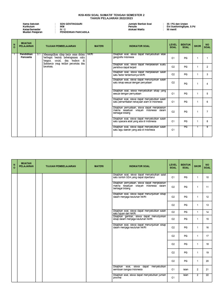 1a. KISI-KISI STS PANCASILA SEM 2 | PDF