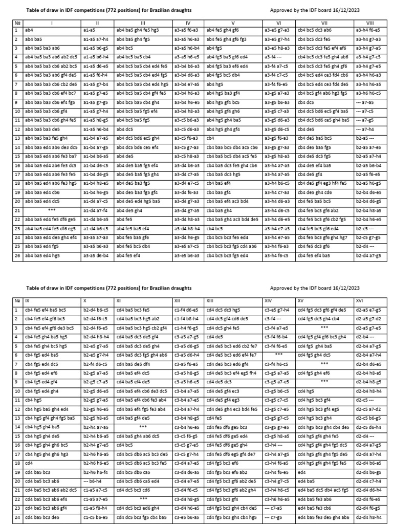IDF Draw 772 Positions Brazilian Draughts 01.01.2024 | PDF | Xadrez