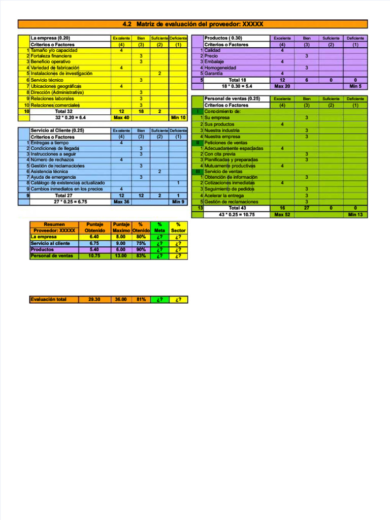 PDF 42 Matriz de Evaluacion de Proveedores 1 - Compress | PDF | Business PDF 42 Matriz de Evaluacion de Proveedores 1 - Compress | PDF | Business