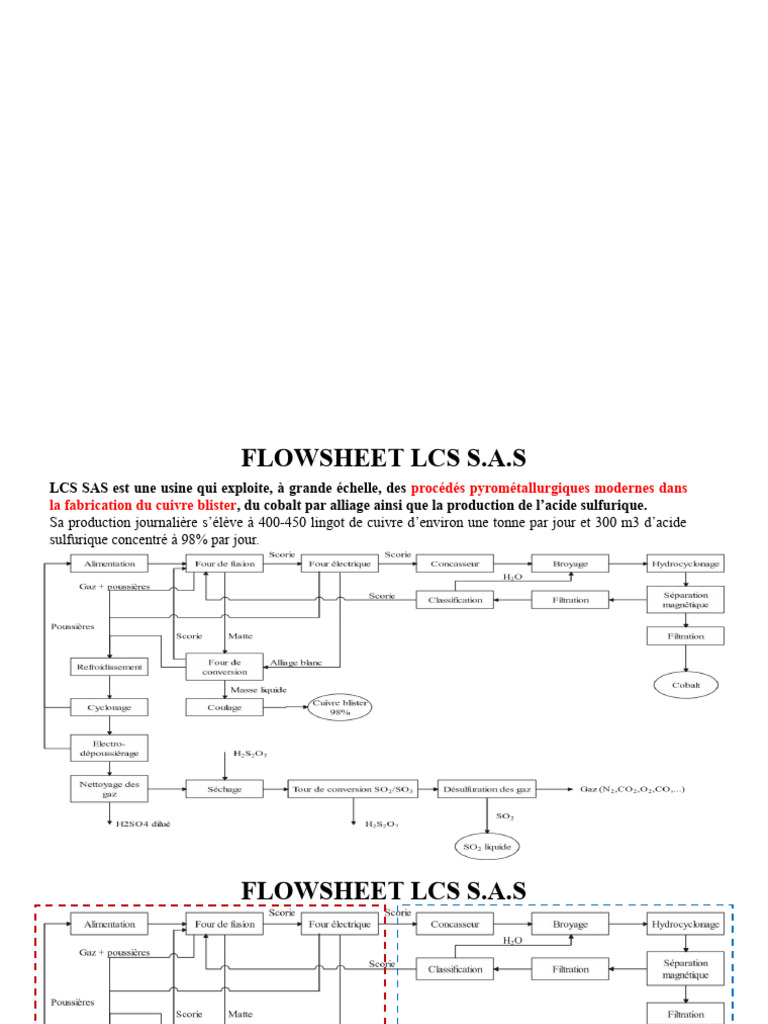 Projet Flowsheet | PDF | Cuivre | Processus d'affaires