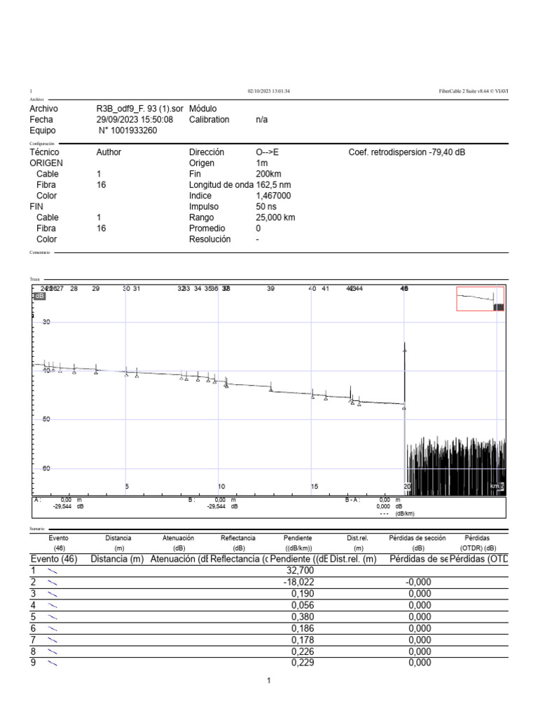 R3B - Odf9 - F. 93 | PDF | Óptica