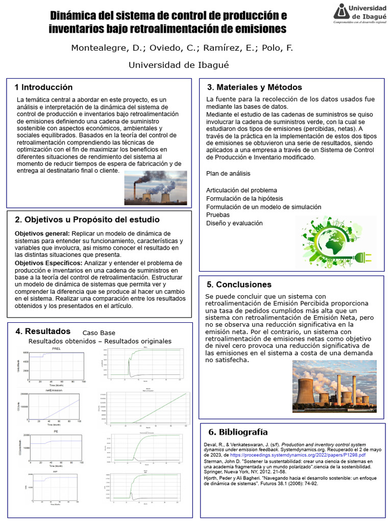 Poster Poryecto Final | PDF | Teoría de control | Simulación