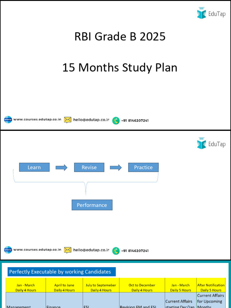 Rbi Grade B 2025 Study Plan Guide Pdf Reserve Bank Of India Economies