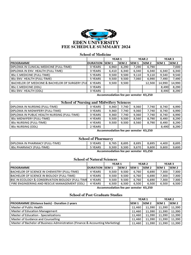 Summary of Programs & Fees 2024 | PDF