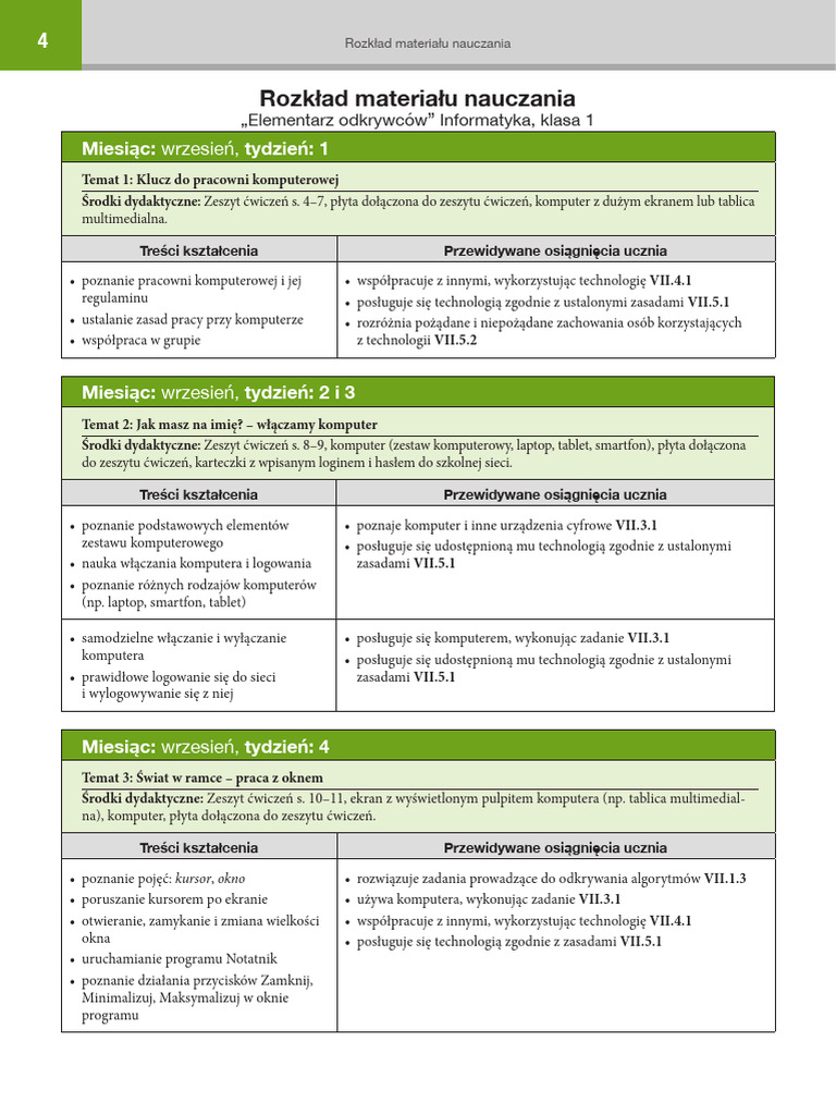 Rozklad Materialu Informatyka Klasa 1 | PDF