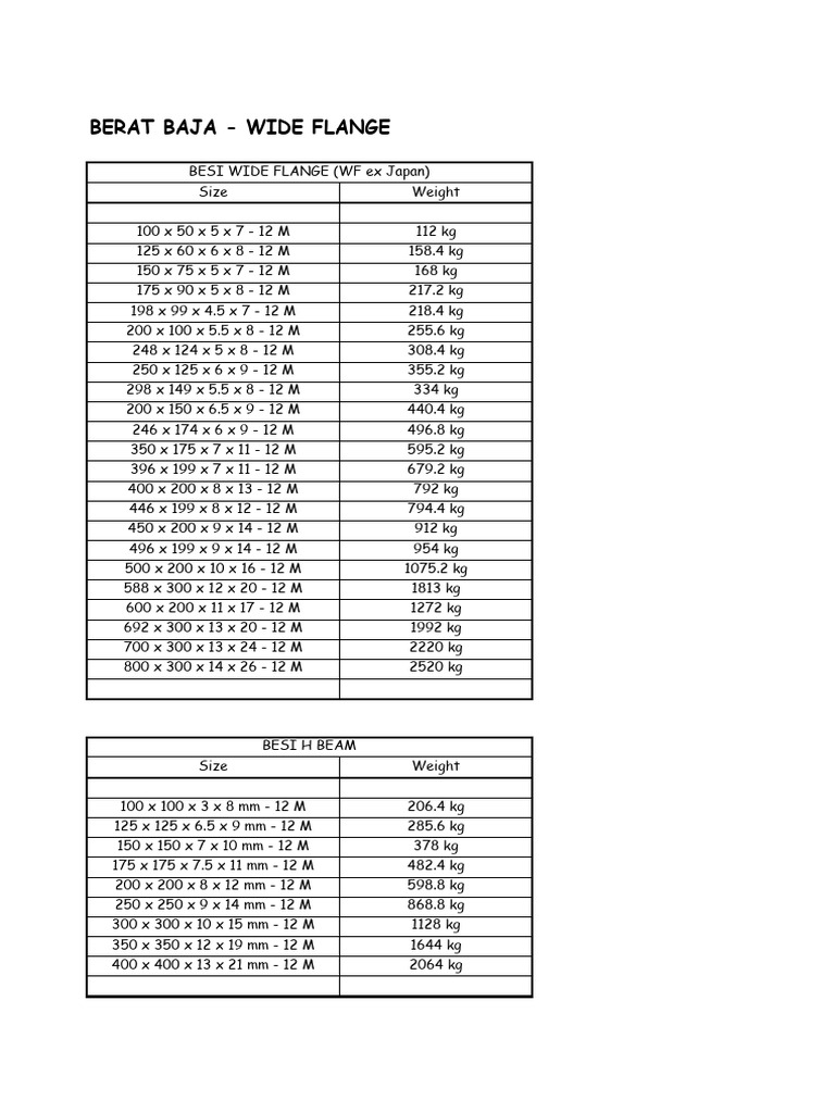 Tabel Berat Baja Excel | PDF | Building Engineering | Metalworking
