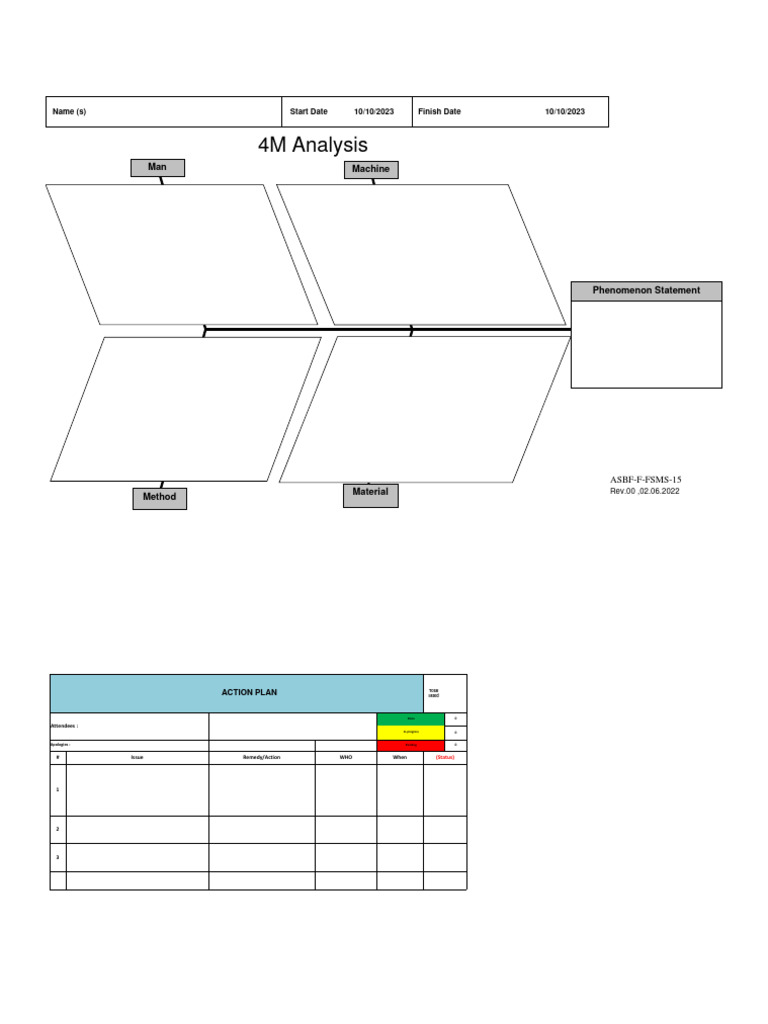 4M Template With Action Plan Sheet | PDF