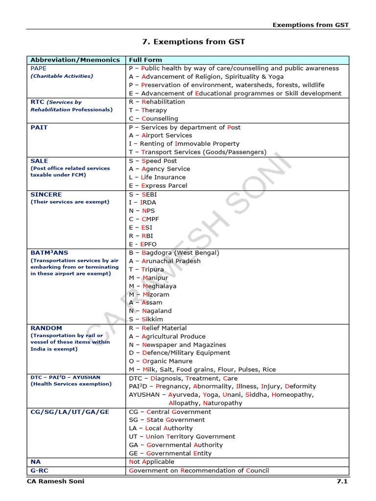 Chapter 7 Exemptions From GST (Mnemonics) | PDF