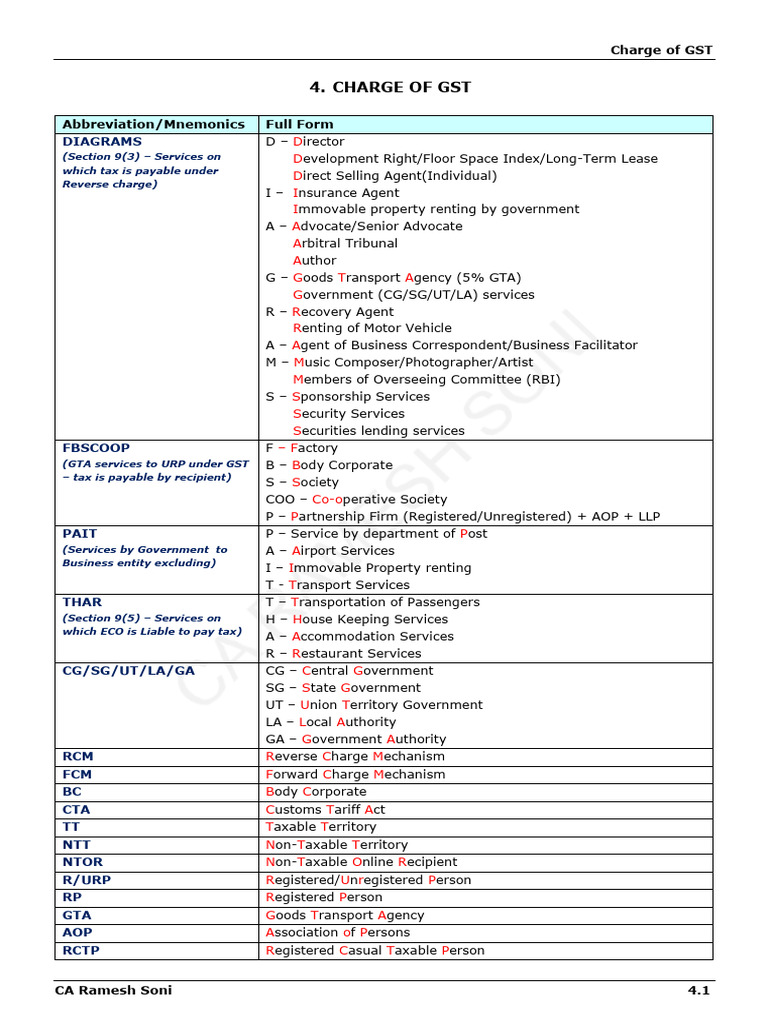 Chapter 4 Charge of GST (RCM - ECO) (Mnemonics) | PDF | Value Added Tax | Taxes