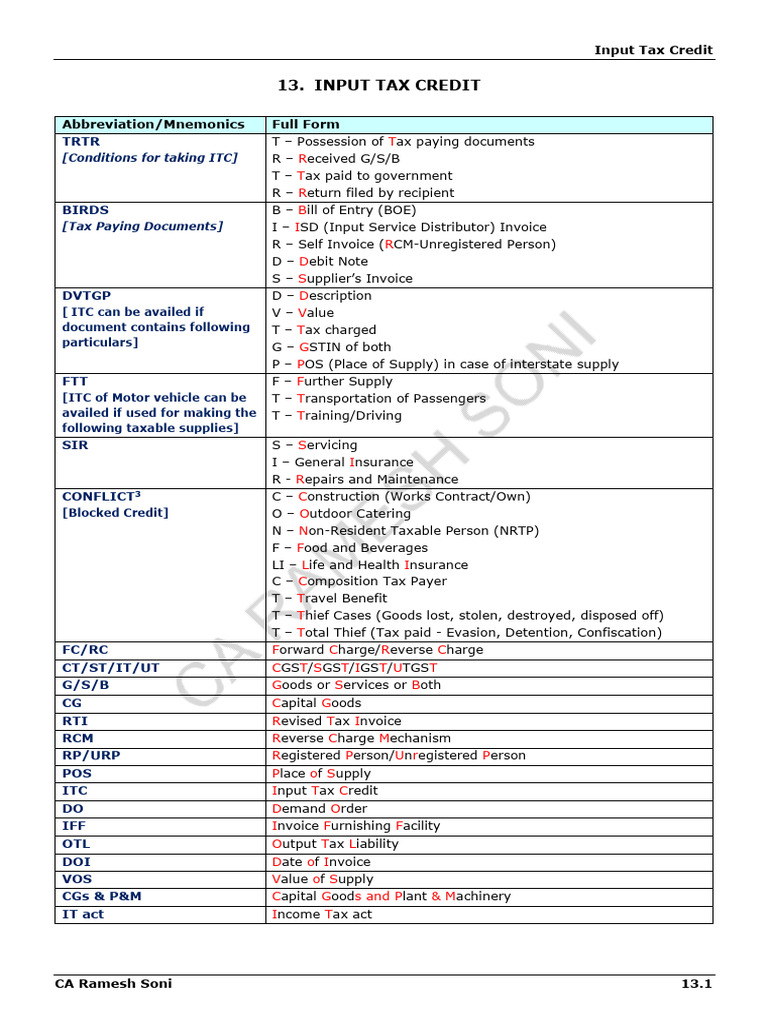 Chapter 13 Input Tax Credit (Mnemonics) | PDF | Value Added Tax | Taxes