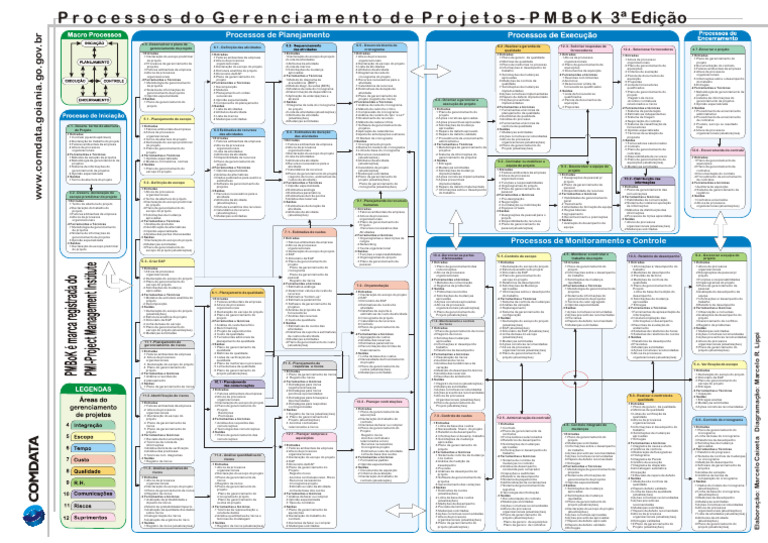 Mapa de Processos de GP - PMI | PDF | Planejamento | Engenharia de Sistemas