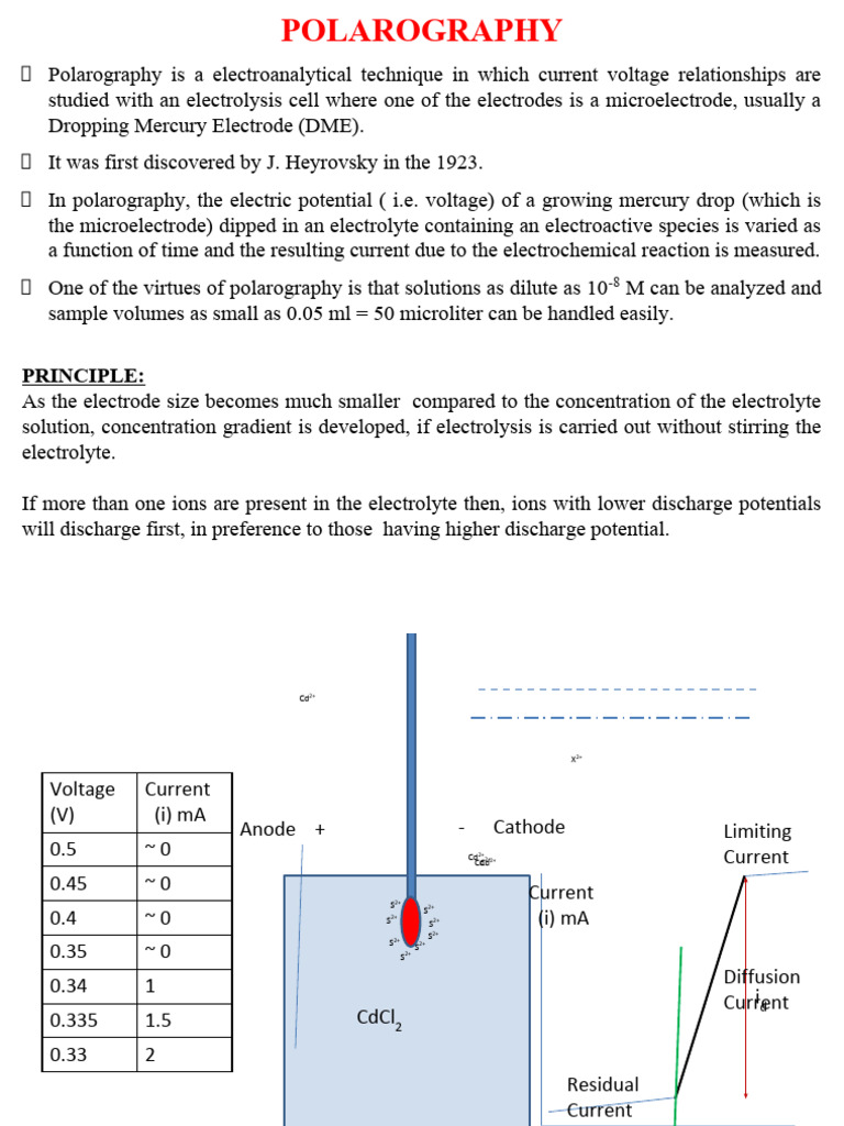 Polarography | PDF | Electrolyte | Electrode