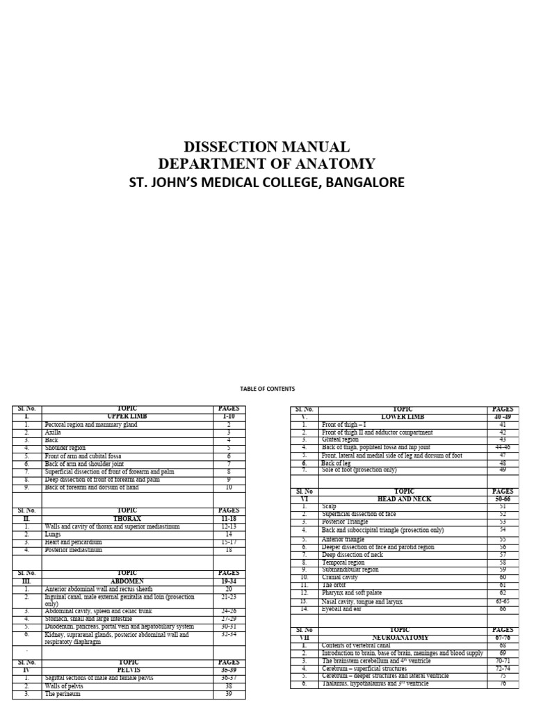 Dissection Osteology | PDF | Arm | Thumb