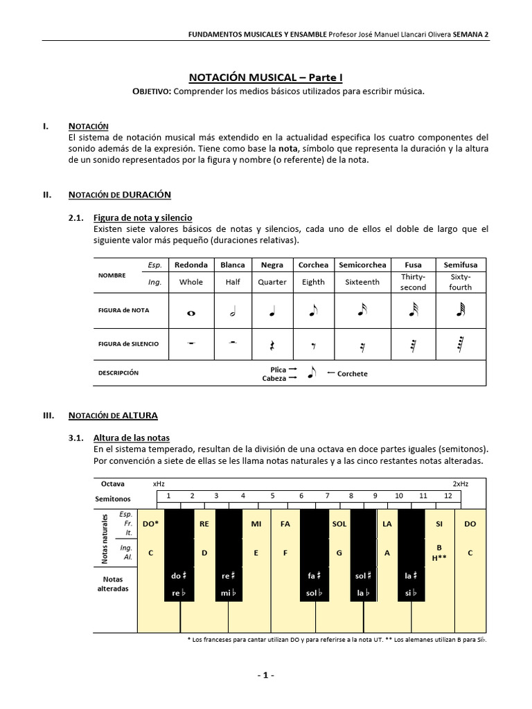 02 Notación Musical | PDF | Notación musical | Composiciones Musicales
