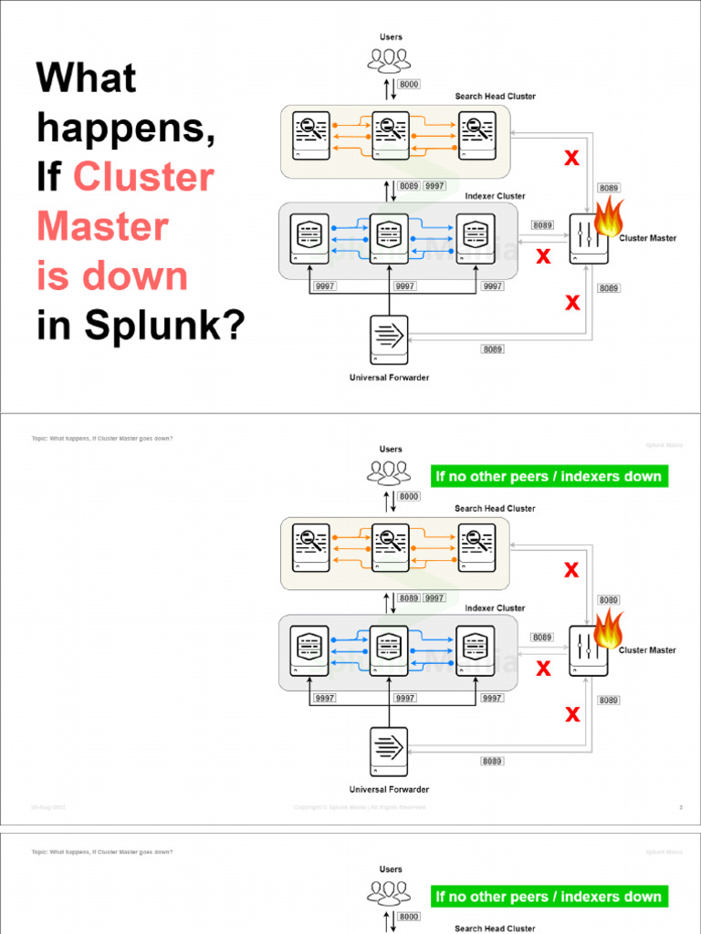 What Happens When Cluster Master Is Down | PDF