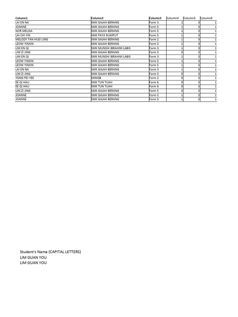 Student Breakfast Habits Survey Data | PDF