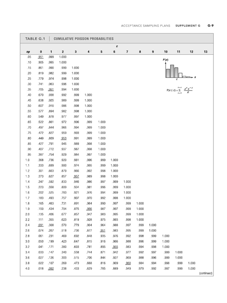 Poisson Tables | PDF