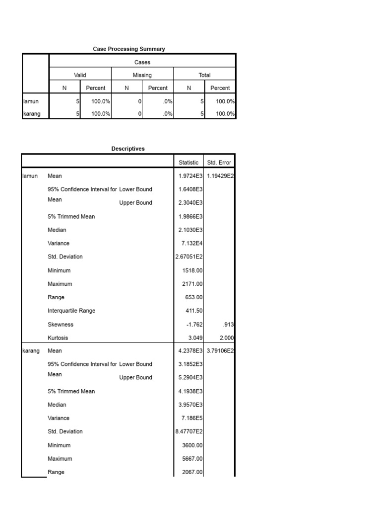 Analisis Data.2 | PDF | Skewness | Median