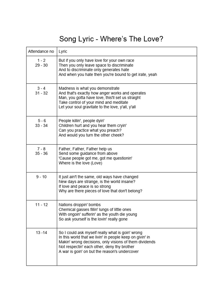 Gr.12 LM6 - Song Lyric - Wheres The Love | PDF