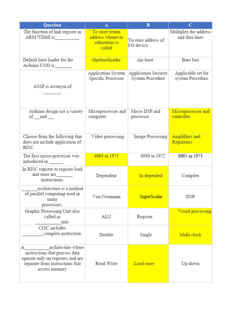 Ete | PDF | Central Processing Unit | Microprocessor