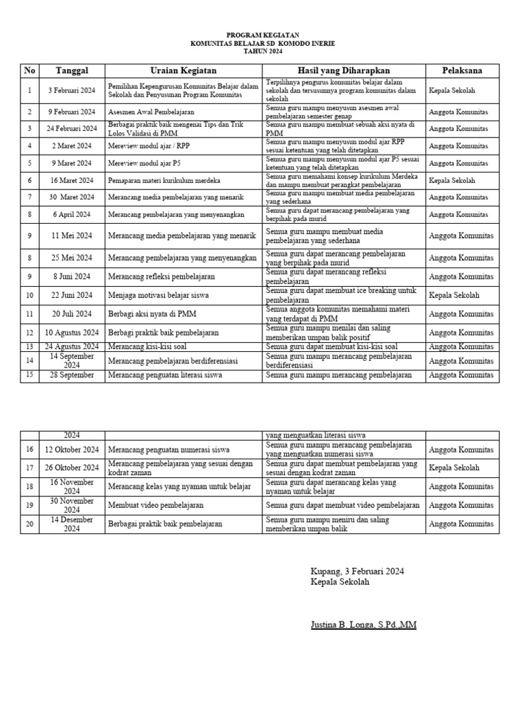 Program Kegiatan Kombel | PDF