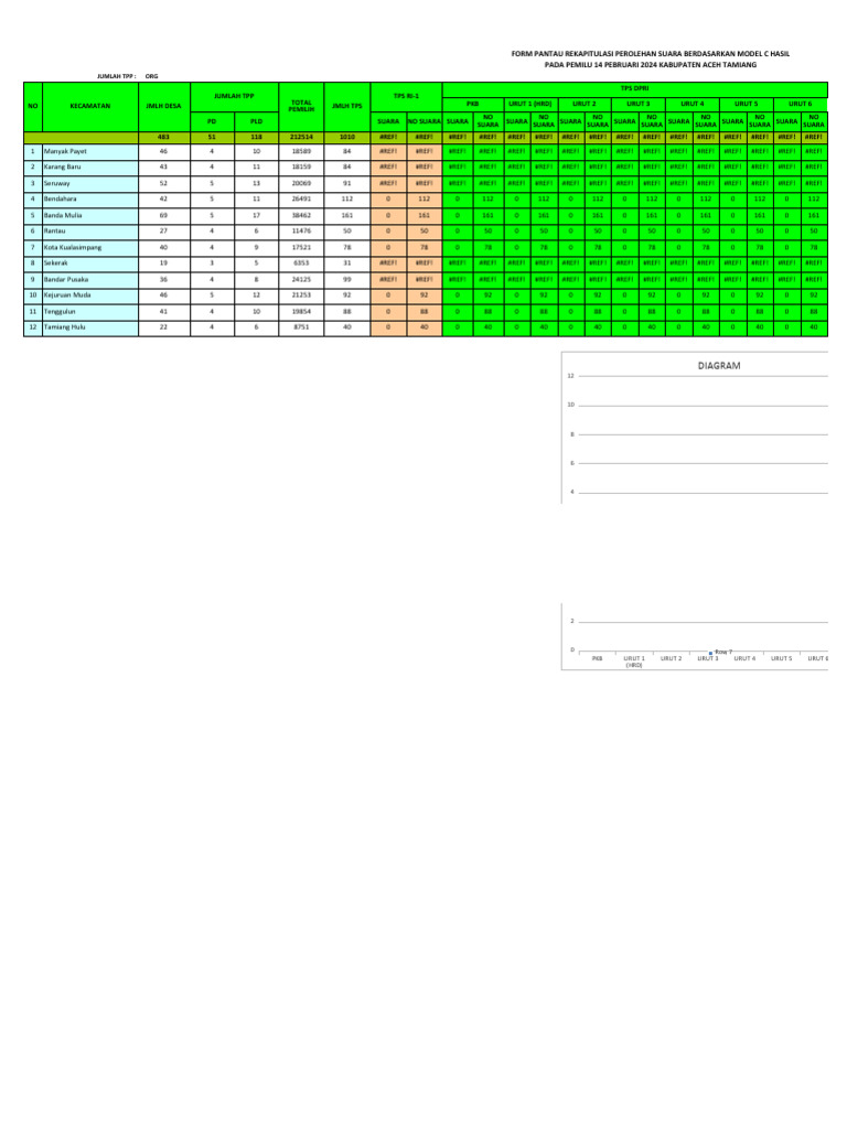 Format Pantau Tps - Tamiang | PDF