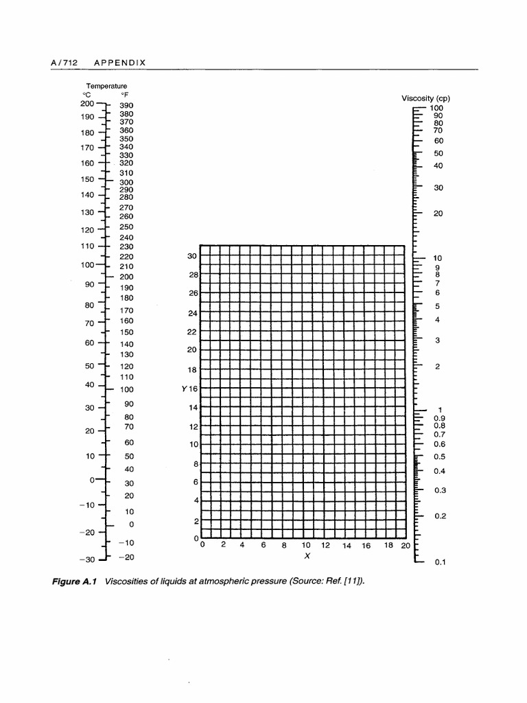 Viscosity and Specific Heat Charts | PDF | Ethanol | Acetic Acid