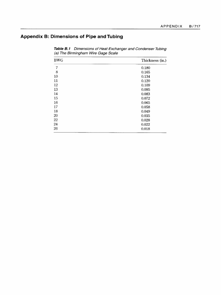 Extracted Pages From R. W. Serth - AppendixB | PDF | Pipe (Fluid ...