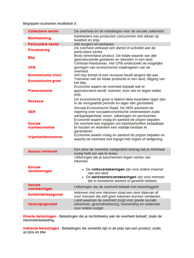 Begrippen Economie h5 | PDF