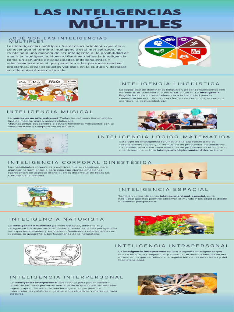 Infografias sobre Las inteligencias múltiples y Hemisferios cerebrales | PDF | Inteligencia ...
