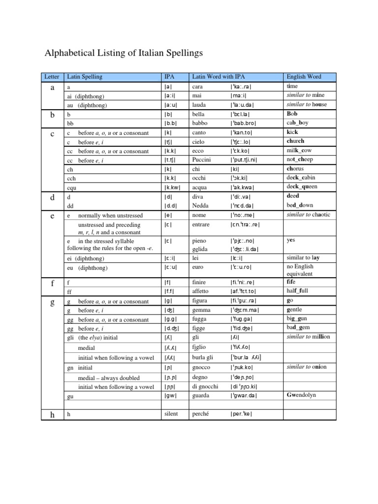 Italian Charts | PDF | Syllable | Stress (Linguistics)
