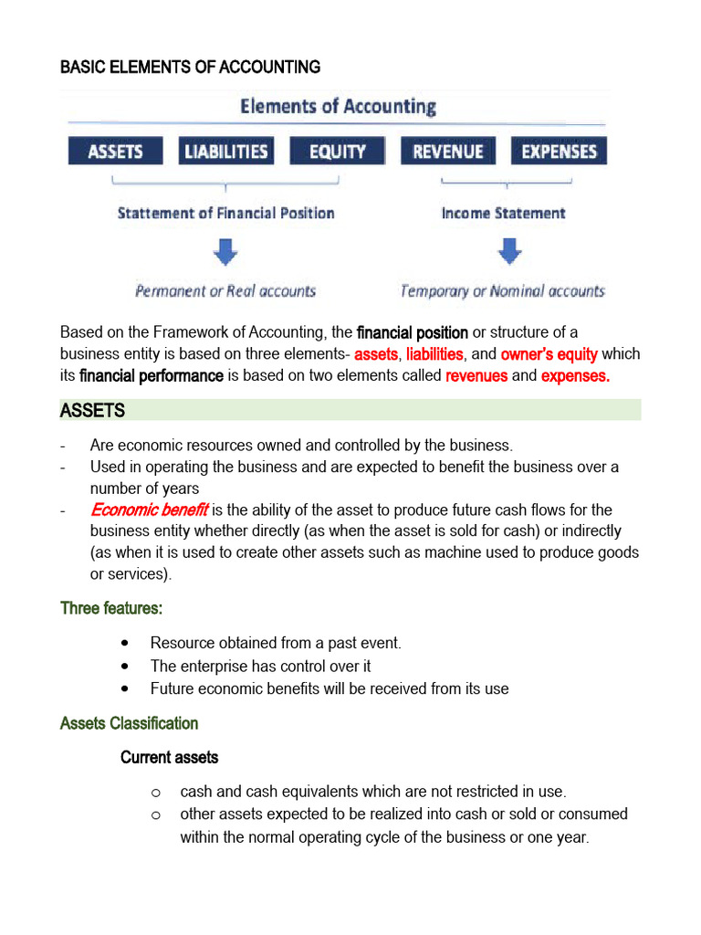 Basic Elements of Accounting | PDF | Debits And Credits | Equity (Finance)
