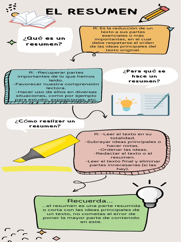 Infografia Sobre El Resumen | PDF