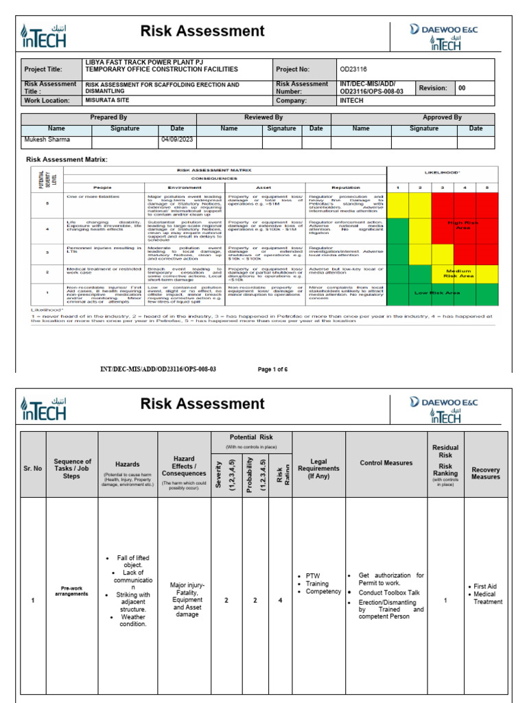 Scaffolding Risk Assessment Guide | PDF | Risk | Risk Assessment